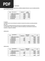 Ejercicios de PEPS, UEPS y Promedio Ponderado | PDF | Economias | Business