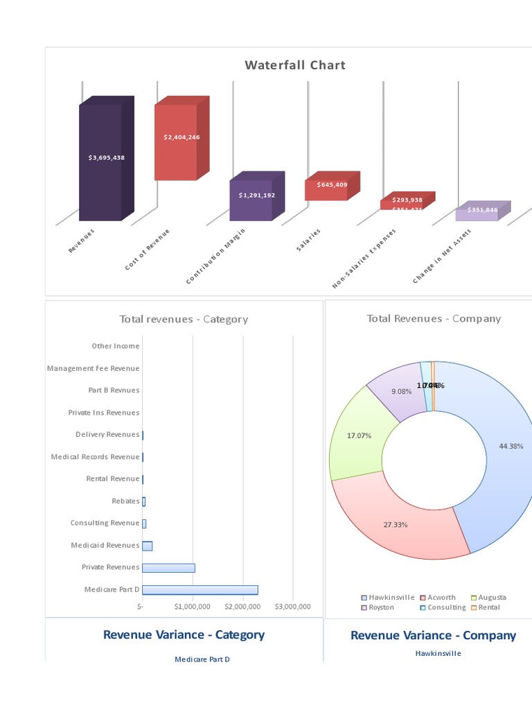 Waterfall Chart: Total Revenues - Company Total Revenues - Category ...