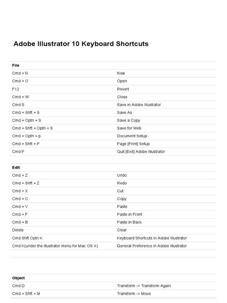 Illustrator 10 Keyboard Shortcuts Guide | PDF | Adobe Illustrator ...