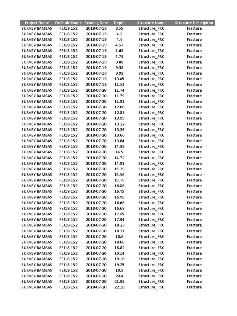 Iq - Logger - Fej18-152 - Data Final | PDF | Geomorphology | Economic ...