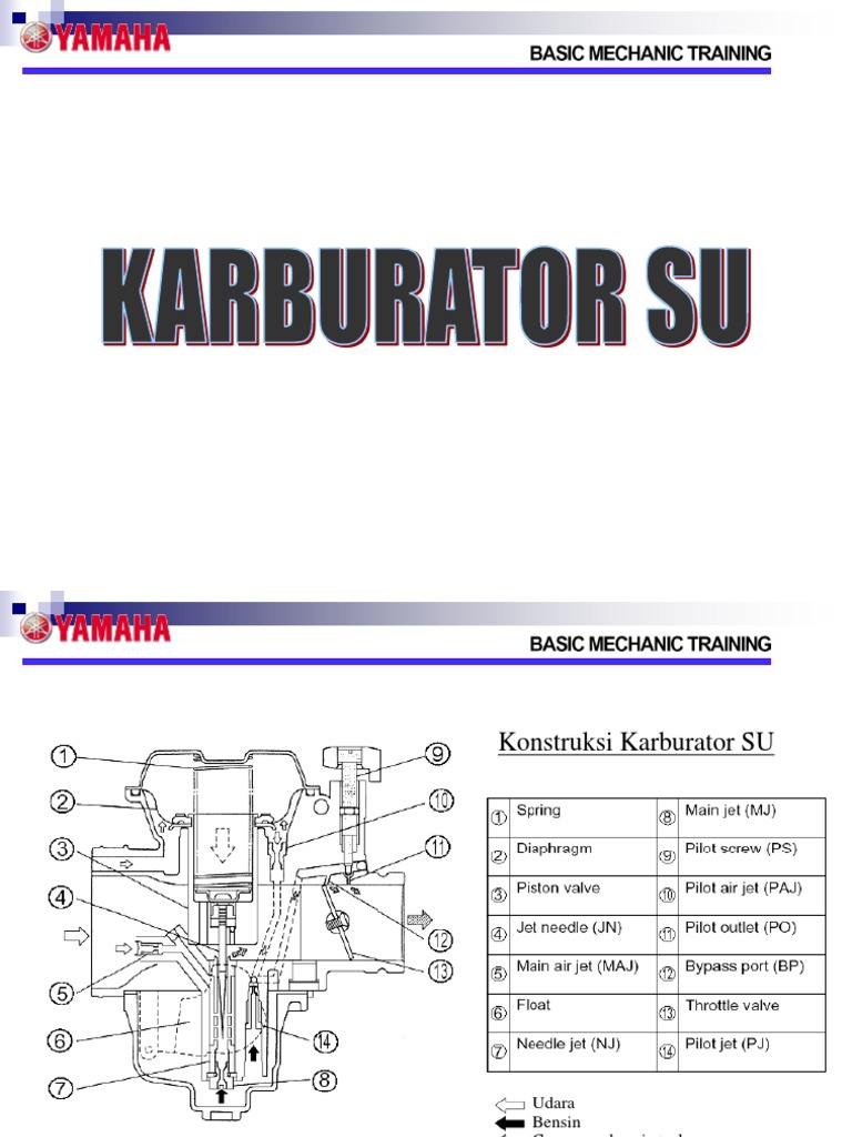 Karburator SU | PDF