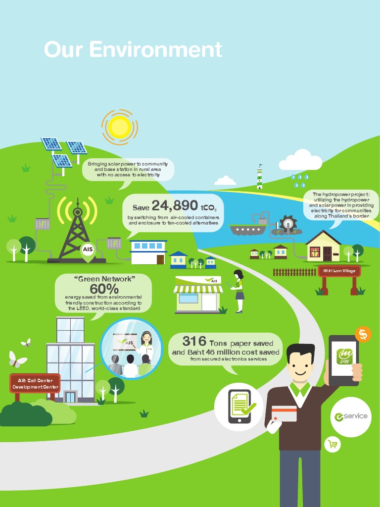 Our Environment | PDF | Sustainability | Hydroelectricity