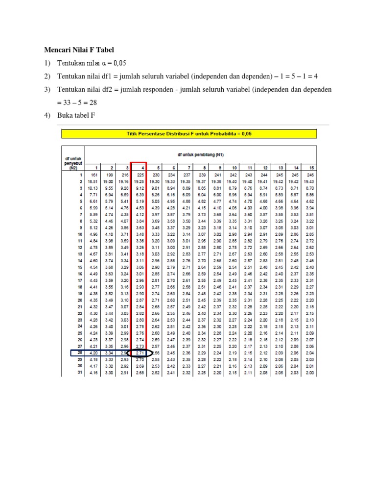 Cara Membaca Tabel F, T, Dan R Untuk Analisis Regresi | PDF
