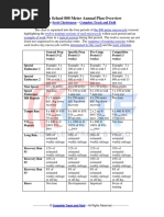 100m Sprint Training Program Guide | PDF | Weight Training | Individual ...