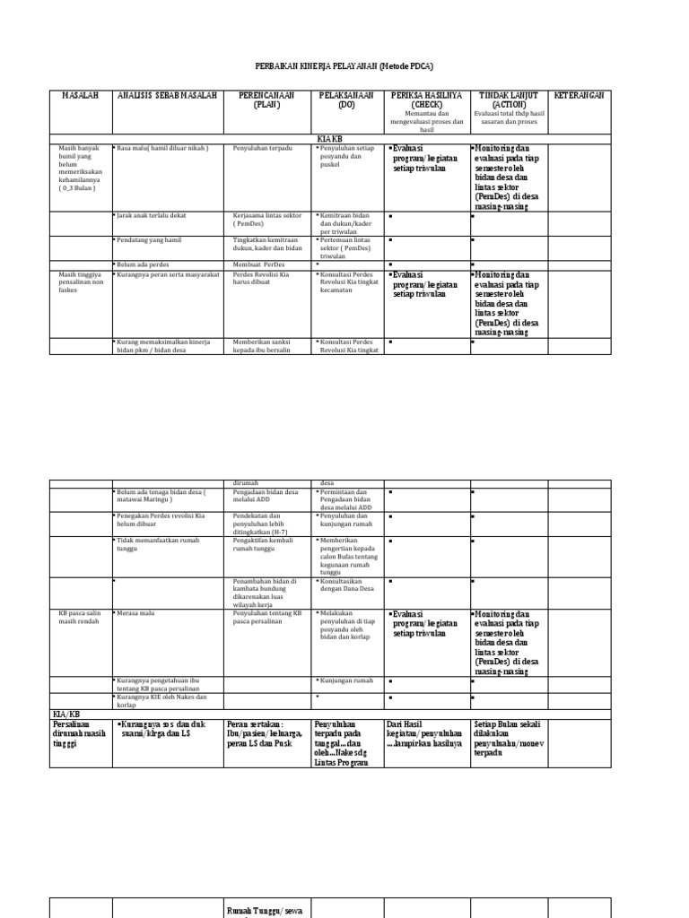 Pdca Perbaikan Kinerja Pelayanan | PDF