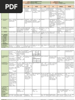 Eccd Learning Materials | PDF