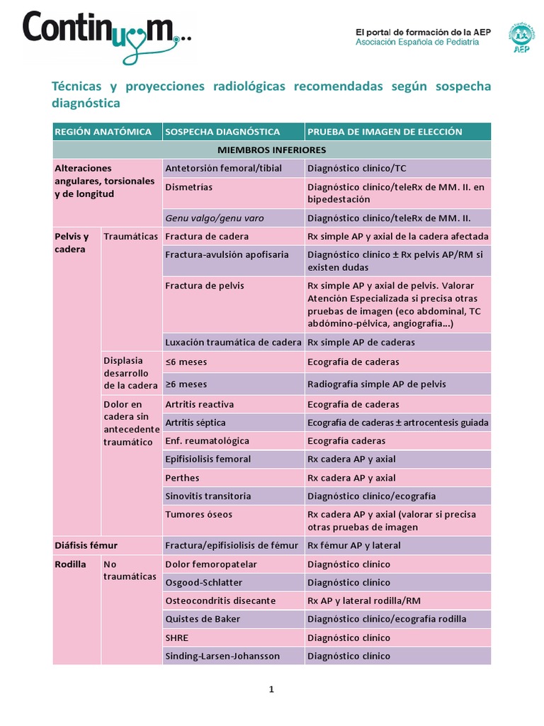 Proyecciones Radiologicas PDF | PDF | Rodilla | Anatomía del miembro ...