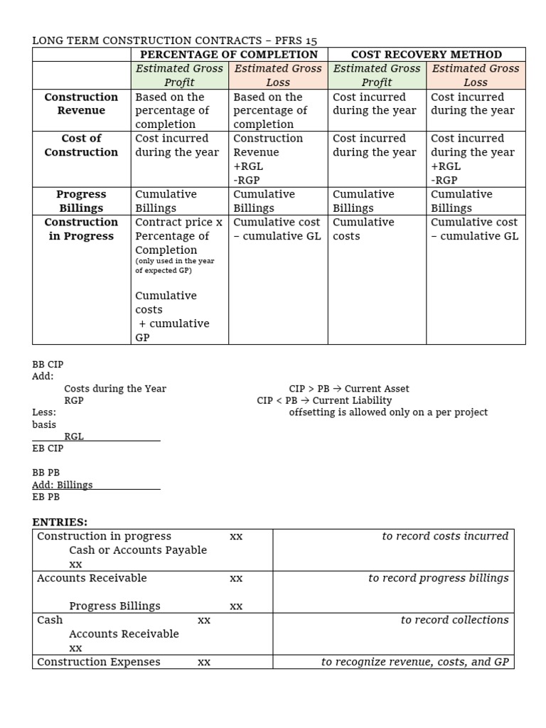 LTCC | PDF | Revenue | Cost