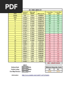 SWECO Screen Mesh Conversion Chart | PDF