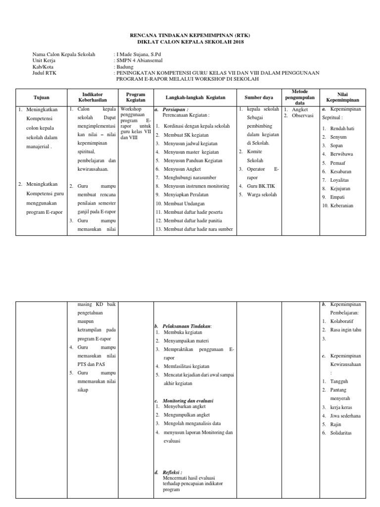 Rencana Tindak Kepemimpinan (RTK) I Made Sujana | PDF