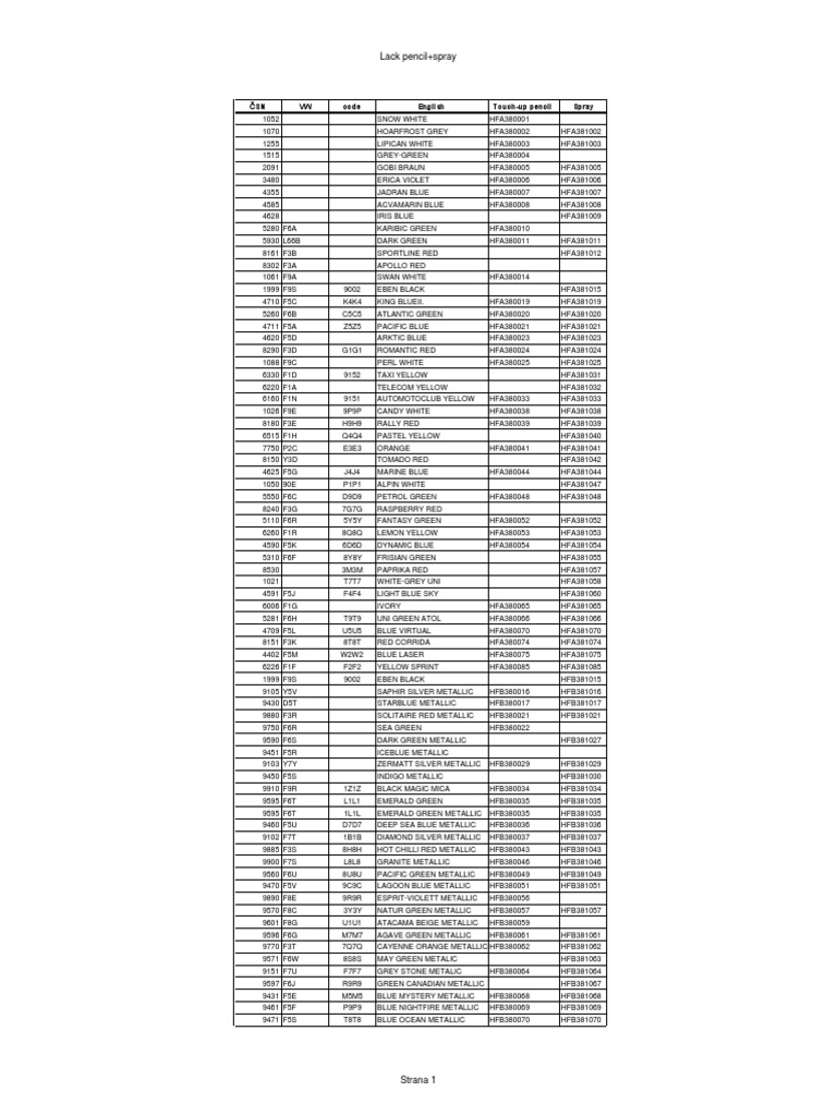Skoda Färgkoder PDF | PDF