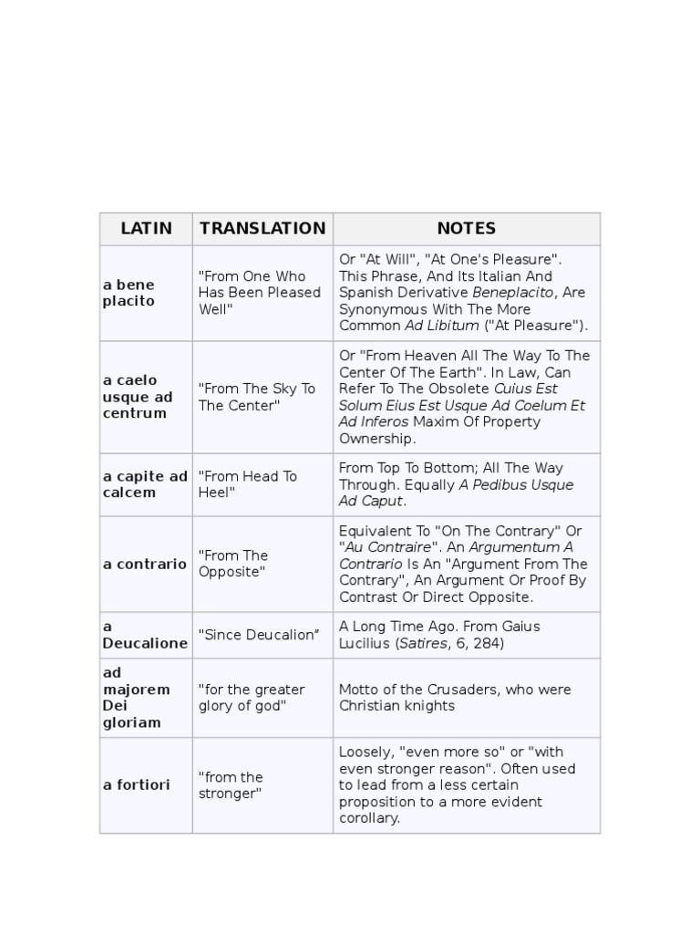 Legal Latin Dictionary | PDF