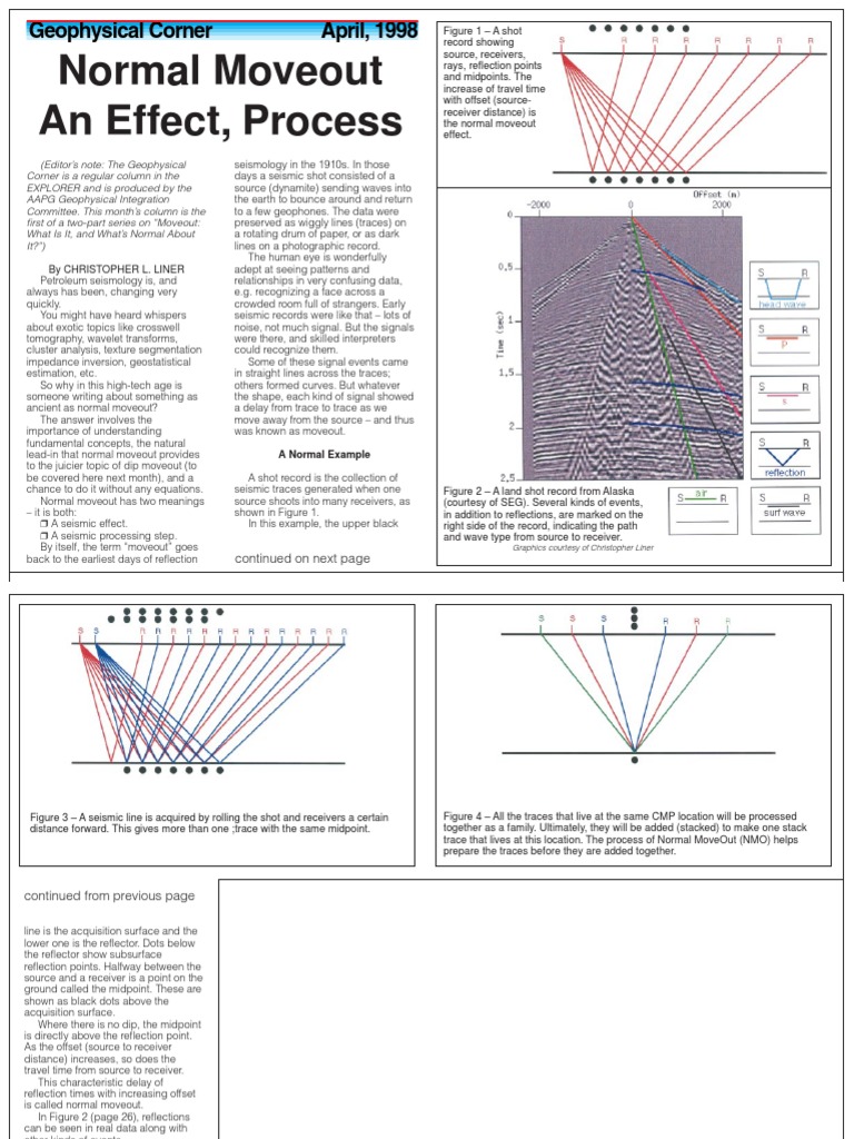 Normal Moveout An Effect, Process | PDF | Reflection Seismology ...
