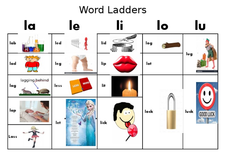 La Le Li Lo Lu: Lab Led Lid Log Lug Lad Leg Lip Lot | PDF