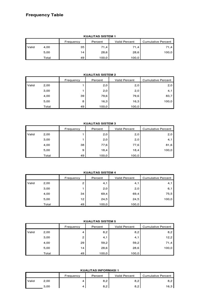 Frequency Table Kualitas Sistem 1 Pdf