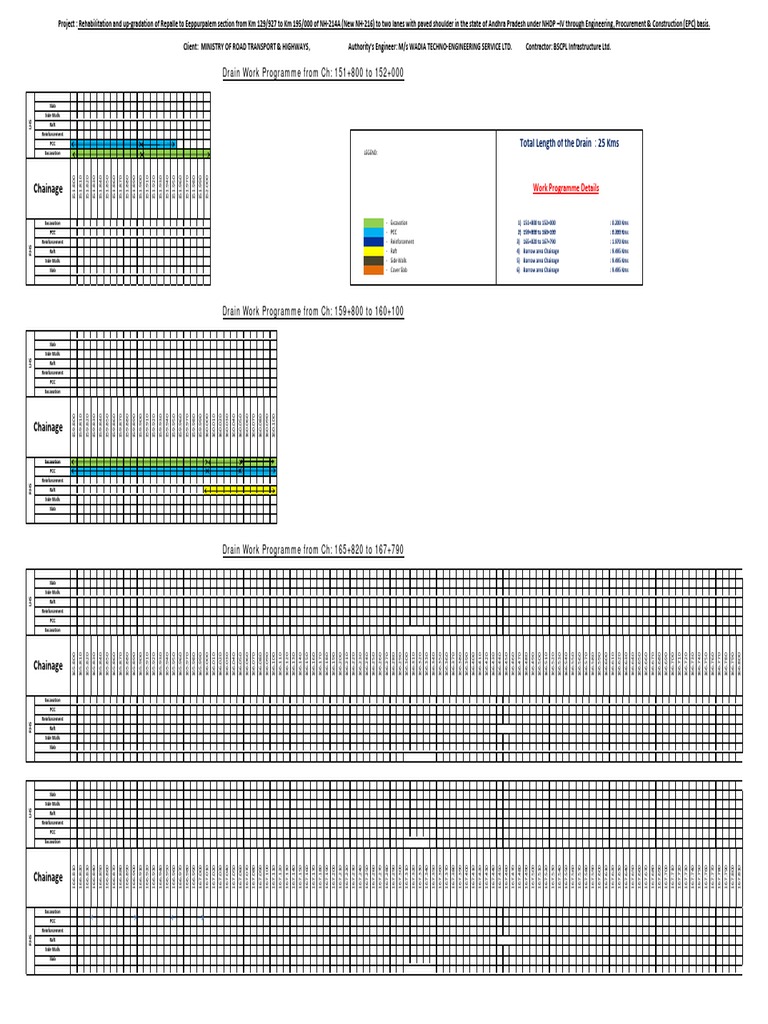 Drain Stripchart | PDF