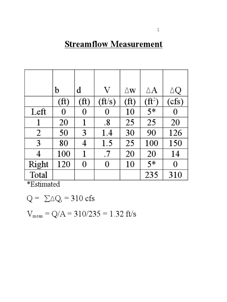 Streamflow Measurement | PDF