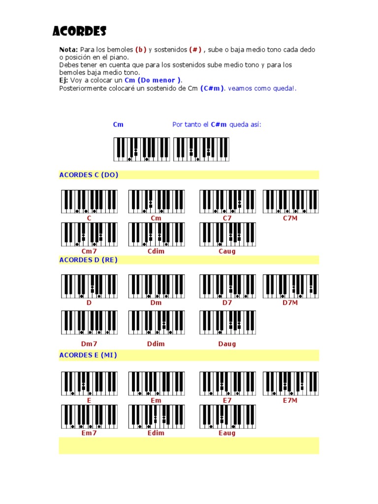 Acordes Y Notas Para Acordes De Guitarra Con Los Que Tocarás Miles De