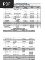 Ranchi Officers Details | PDF