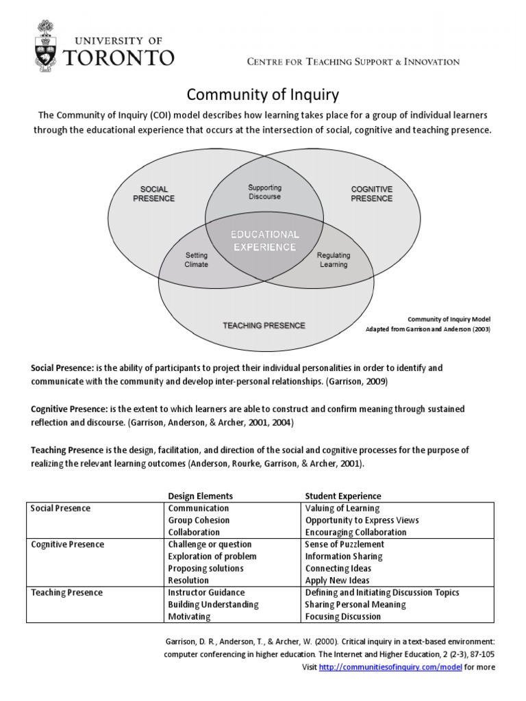 Community of Inquiry Model Guide | PDF | Community | Learning