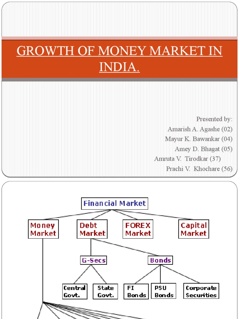 Basics of Indian Money Market | PDF | Reserve Bank Of India | Money Market