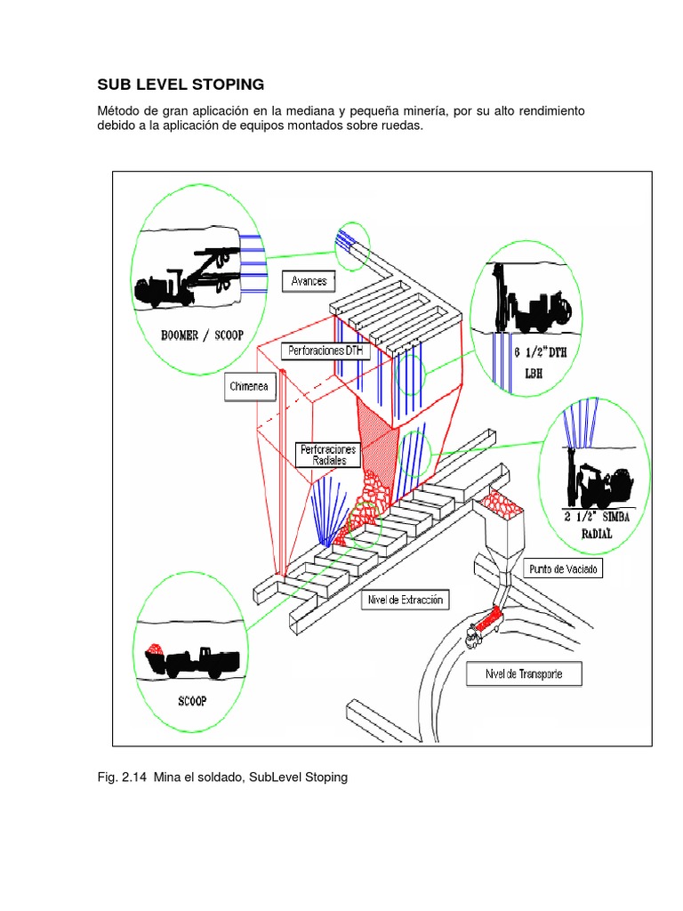 Sub Level Stoping Expo | PDF | Chimenea | Minería