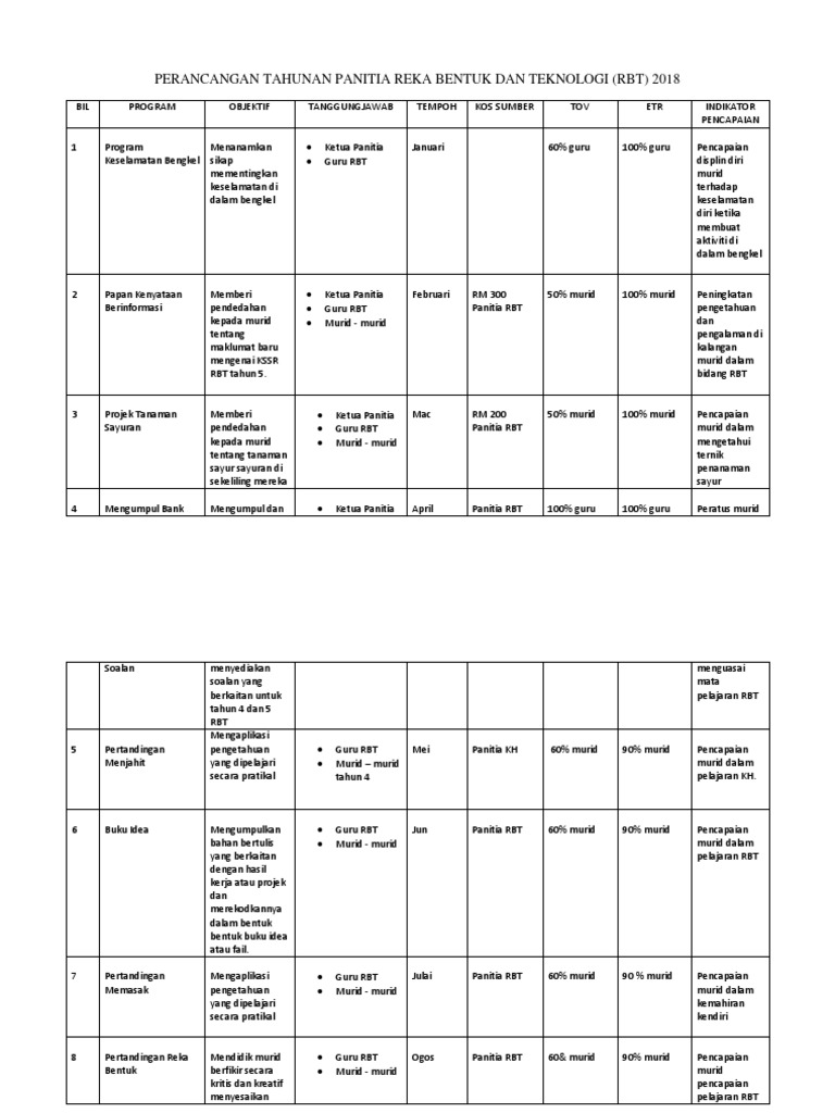 Perancangan Tahunan Panitia RBT 2018 | PDF