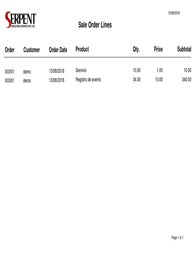 Sale Order Lines: Product Price Subtotal Qty. Order Customer Order Date ...