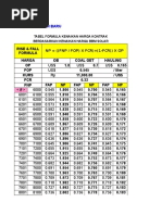 ACSR Conductor Data Sheets | PDF | Wire | Electrical Wiring