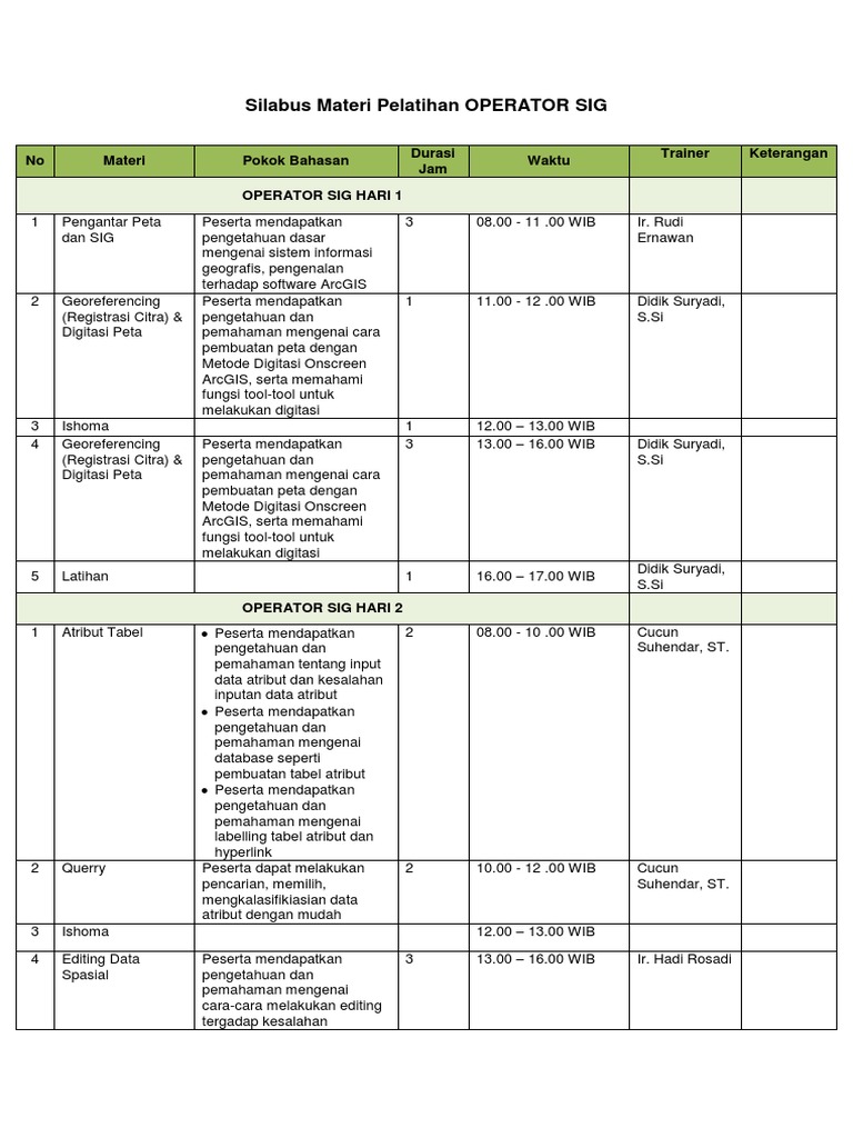 Silabus Pelatihan Operator Sig | PDF