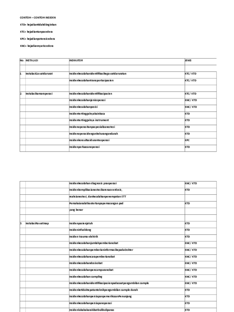 Contoh Jenis Insiden Per Unit | PDF | Teknologi & Rekayasa