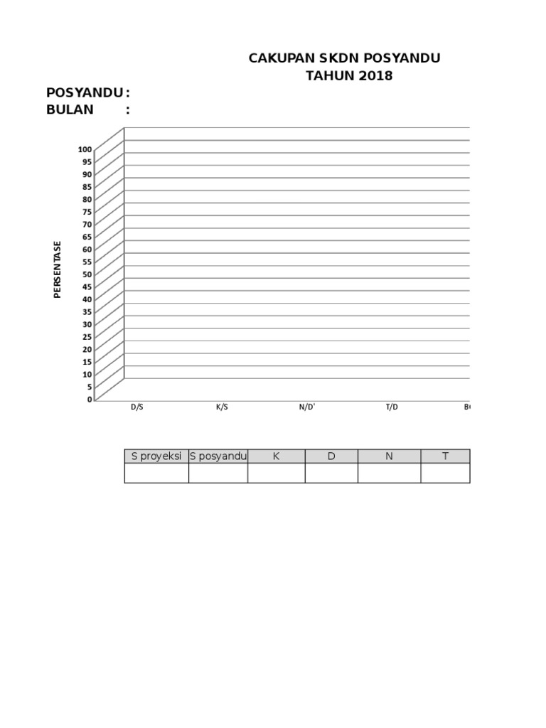 Balok SKDN Posyandu | PDF