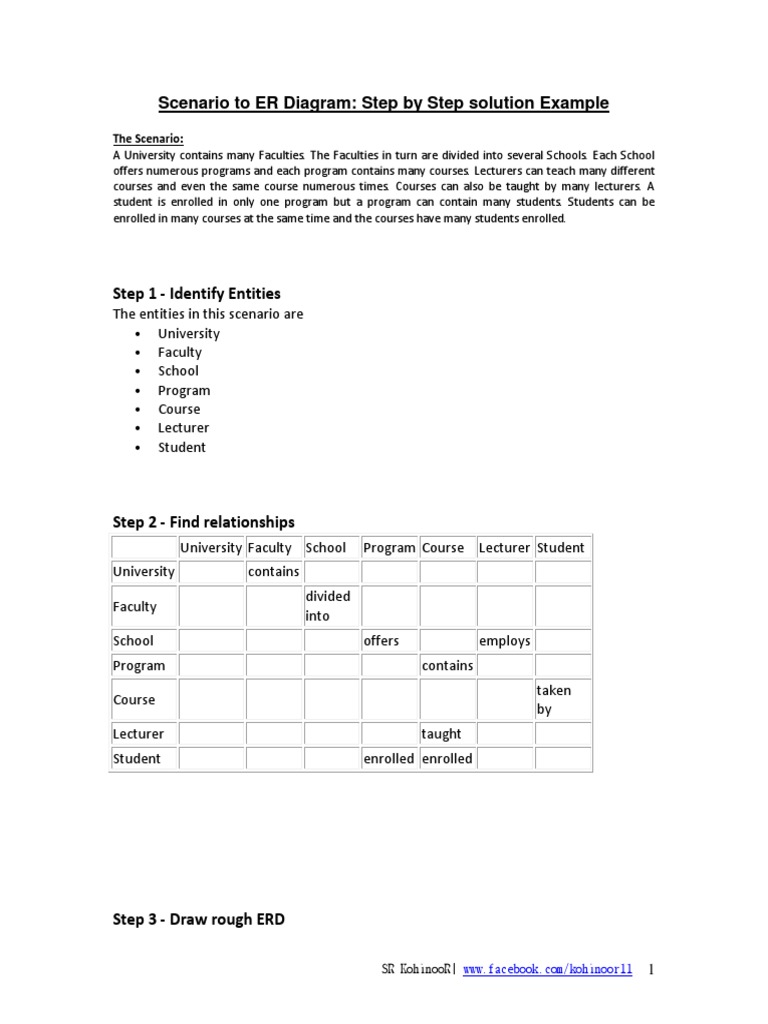 Scenario To ER Diagram Step by Step Solution | PDF | Data Management ...