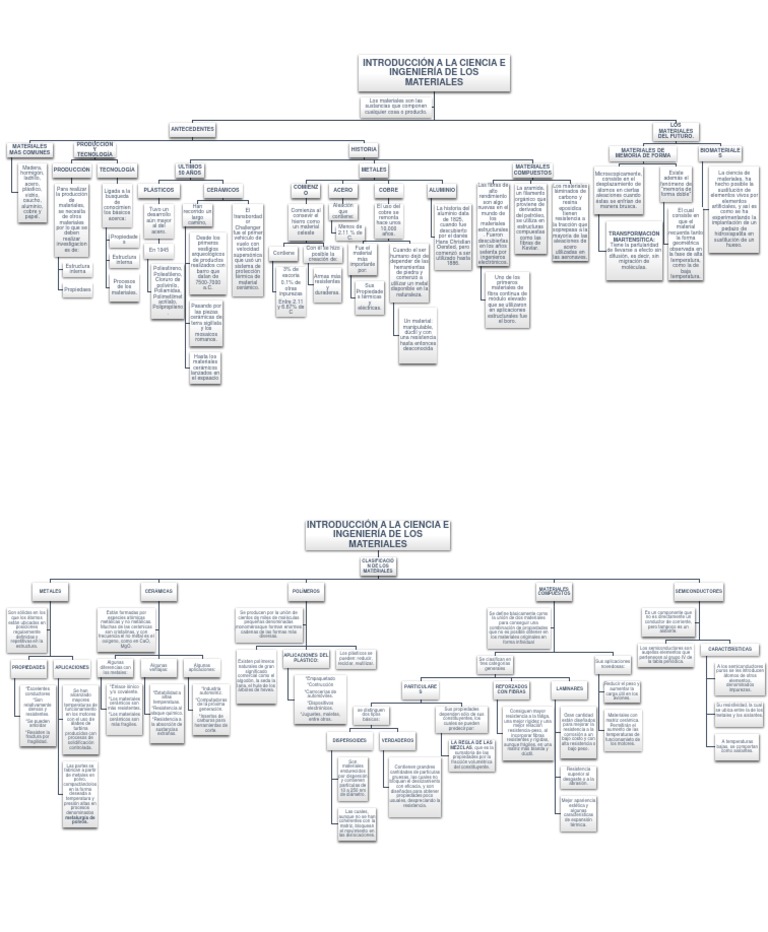 Mapa Conceptual | PDF | Aluminio | Rieles