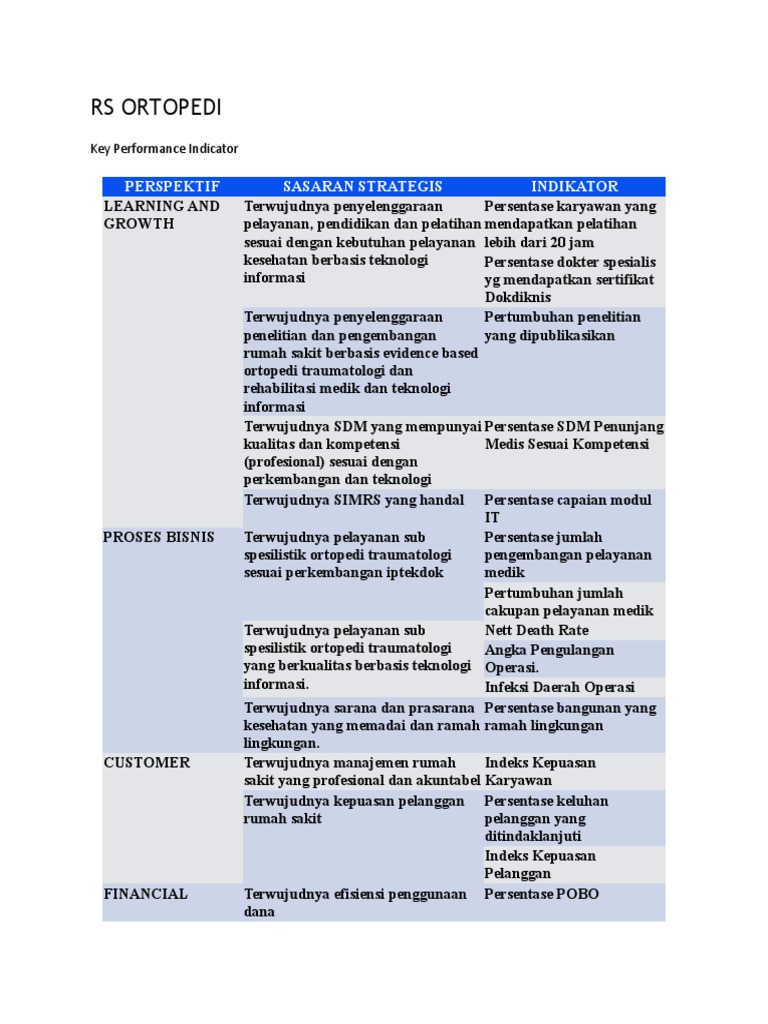 Contoh KPI RS Ortopedi | PDF | Bisnis | Pengelolaan Keuangan & Uang