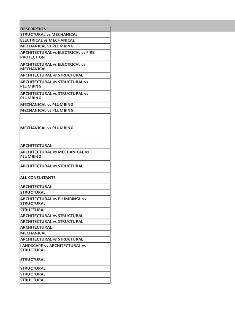 Bim Summary Status Unsolved | PDF | Plumbing | Duct (Flow)