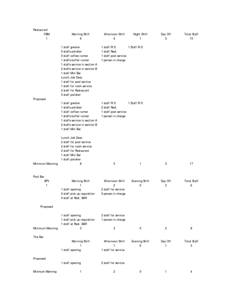 FB Manning Guide | PDF | Hospitality Industry | Service Industries