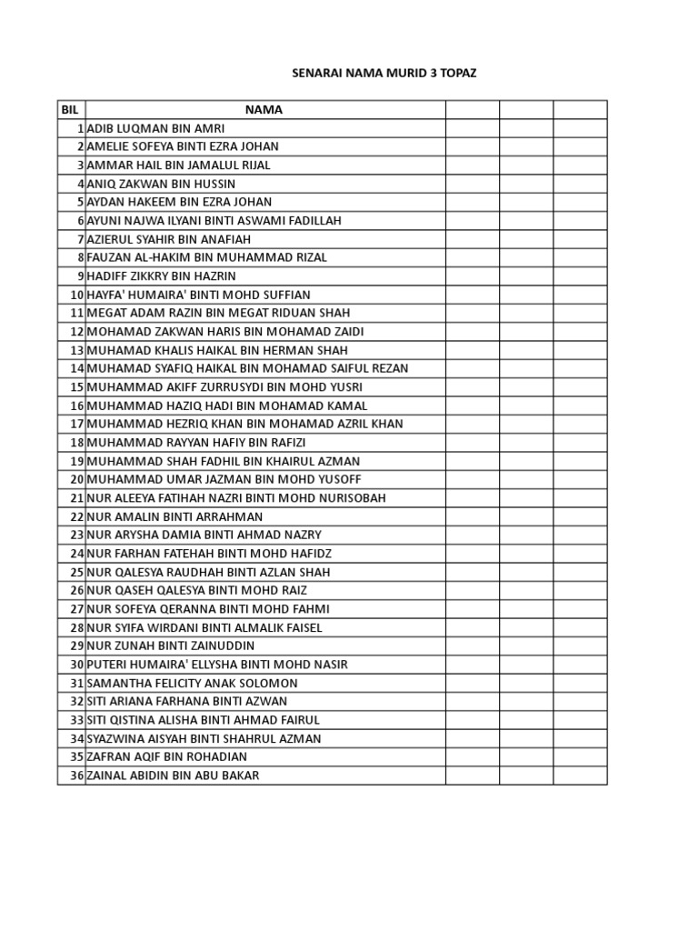 Senarai Nama 3 Topaz | PDF