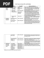 Contoh RPP Pembelajaran Mendalam | PDF