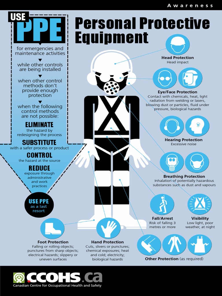 PPE Guidelines and Usage Overview | PDF | Applied And Interdisciplinary ...