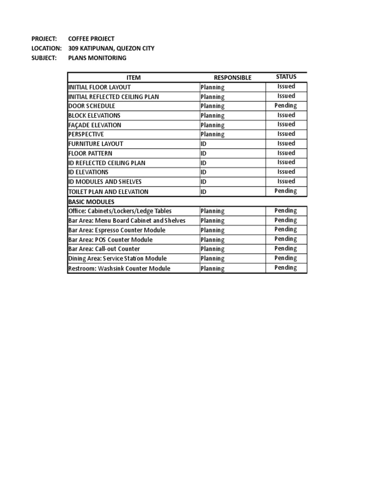 Standard CP Checklist | PDF