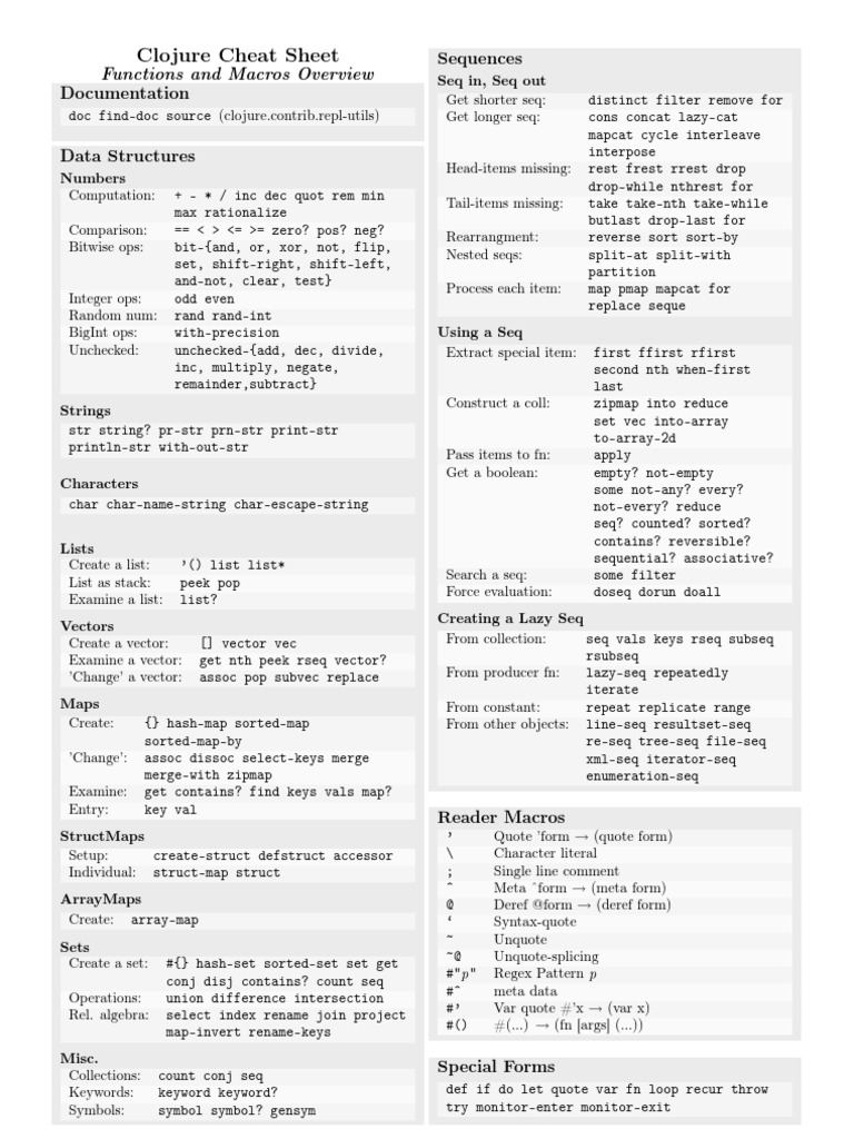 Clojure Cheat Sheet A4 Grey | PDF | Notation | Software Engineering