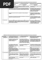 TNB Color Scheme | PDF