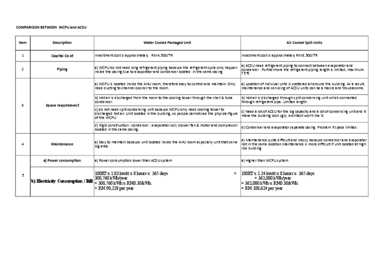 Comparison WCPU and ACSU | PDF | Air Conditioning | Thermodynamics