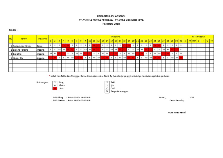 Rekap Absensi Security