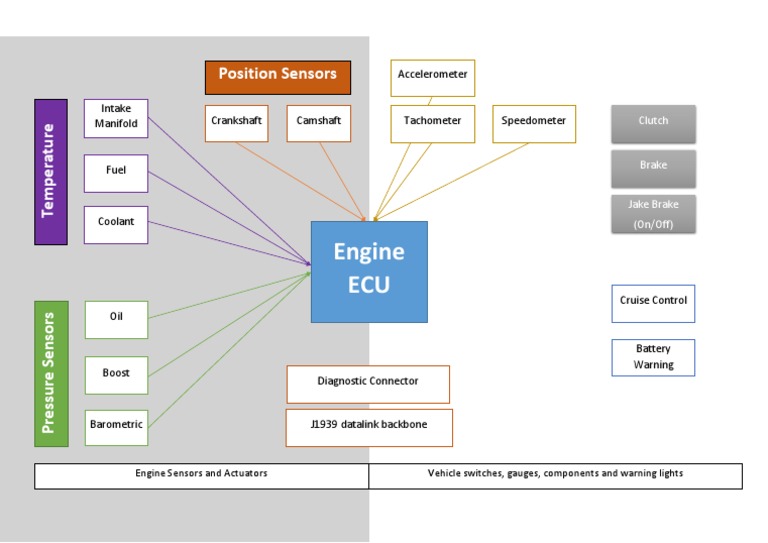 Engine ECU: Position Sensors | PDF