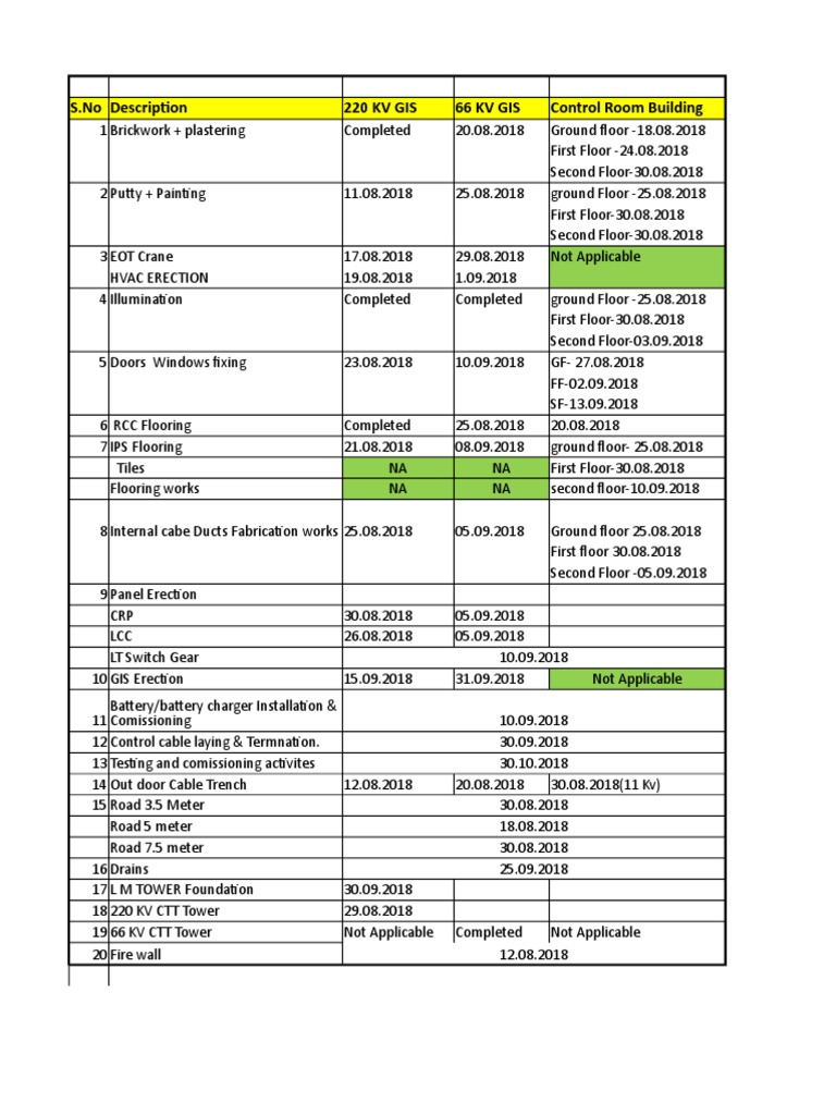 S.No Description 220 KV Gis 66 KV Gis Control Room Building | PDF ...