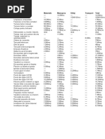 Deviz Lucrari Constructii Model | PDF