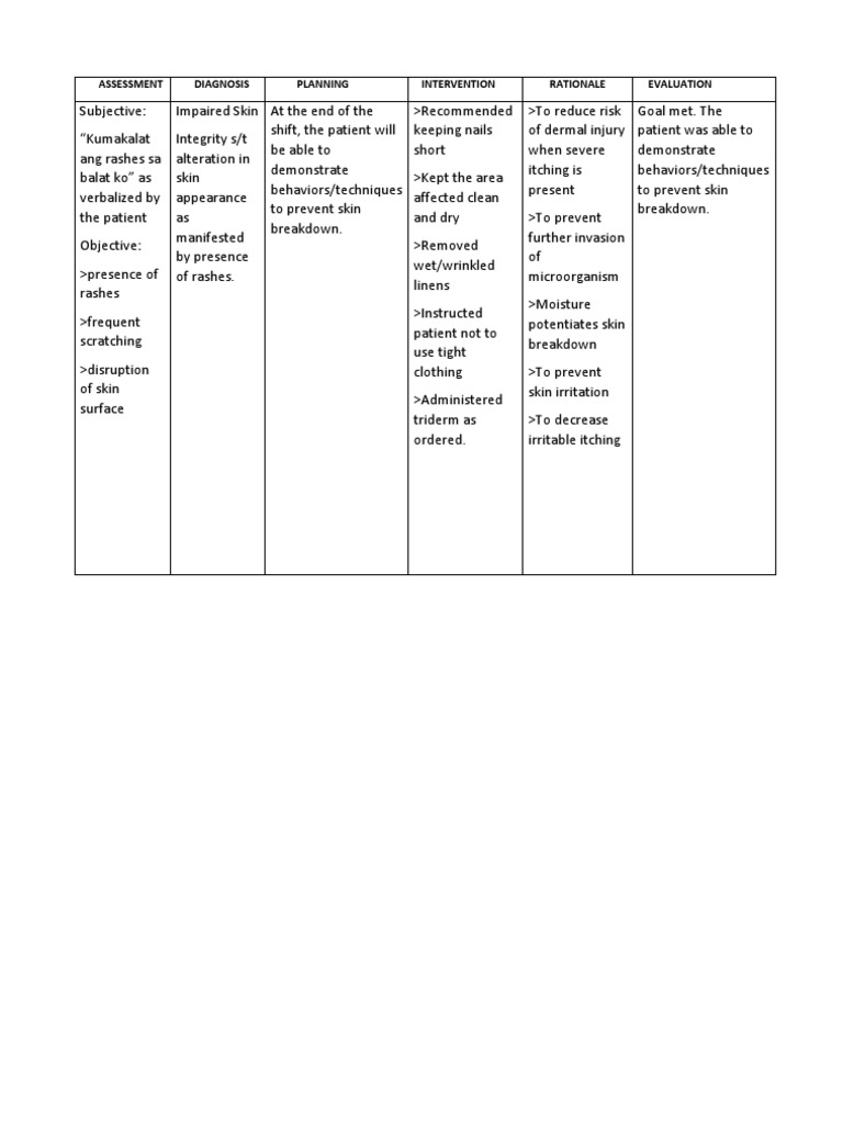 Assessment Diagnosis Planning Intervention Rationale Evaluation | PDF