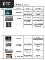 100 Alat-Alat Laboratorium No Alat Fungsi | PDF